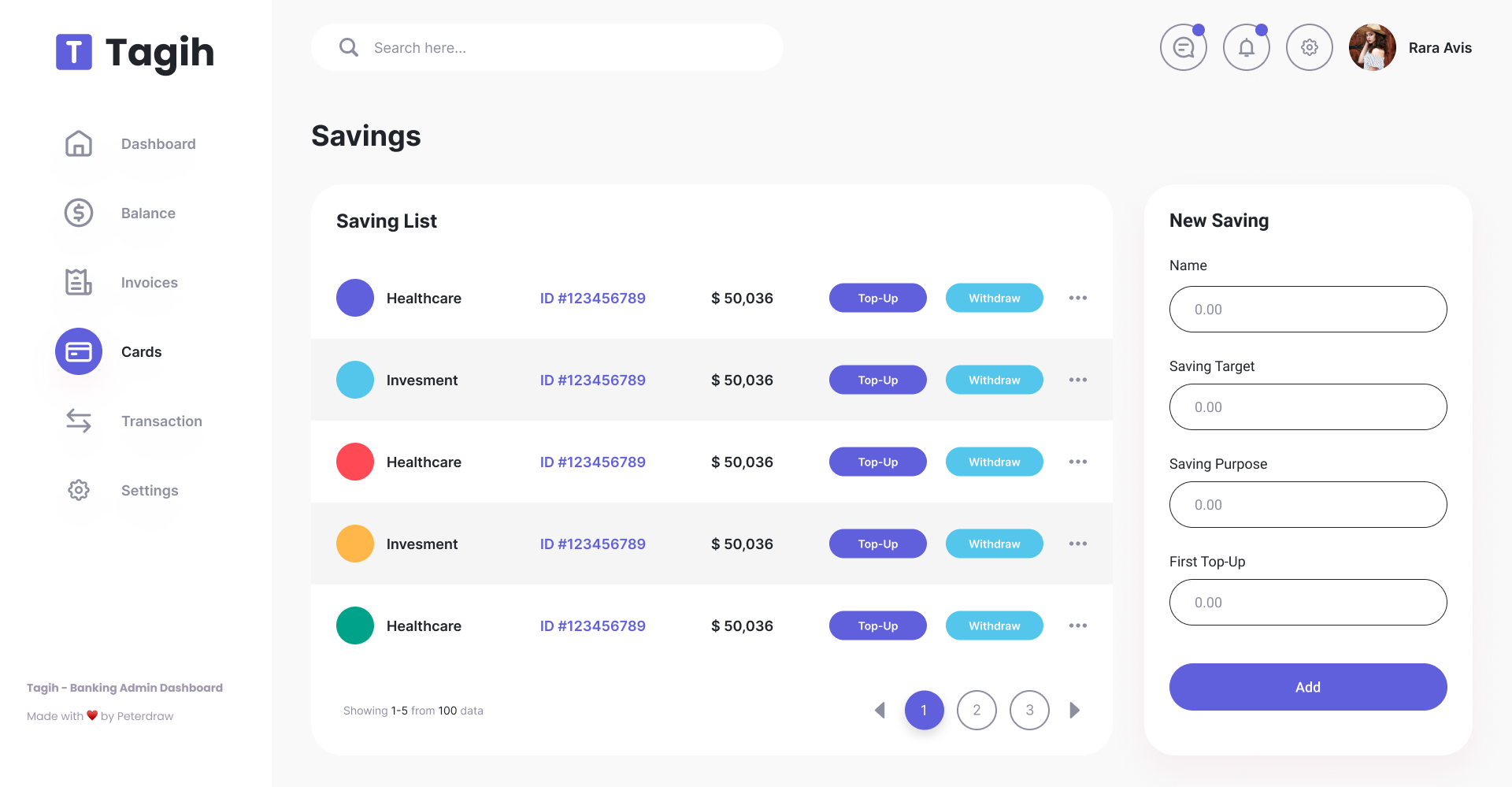 Tagih - Simple Neat Banking Admin Dashboard Figma by peterdraw | ThemeForest